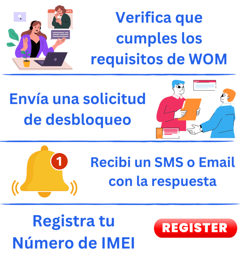 Registrar Línea Wom Registra Tu Línea Prepago Fácilmente Kqlk
